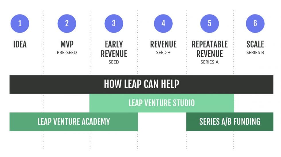 About - Leap Ventures